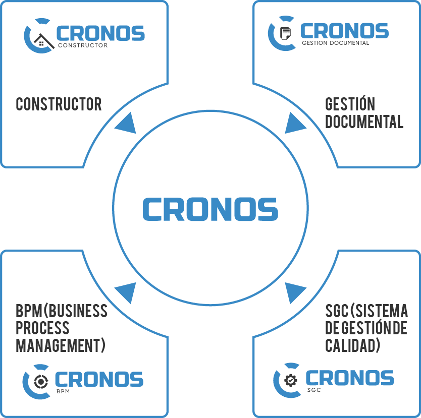 Cronos Information Technologies